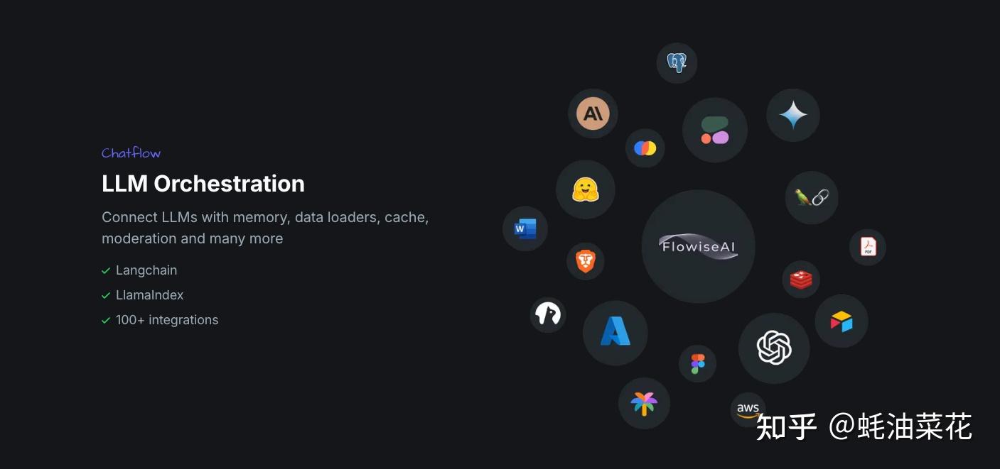 FlowiseAI：34K Star！集成多种模型和100+组件的 LLM 应用低代码开发平台，拖拽组件轻松构建程序 - 知乎