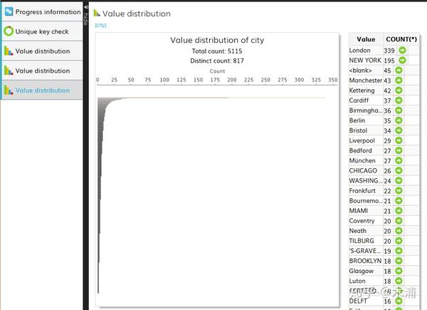 使用DataCleaner进行数据质量分析 - 知乎