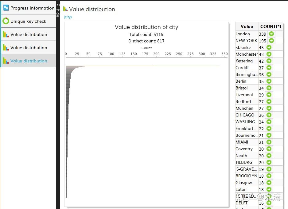 使用DataCleaner进行数据质量分析 - 知乎