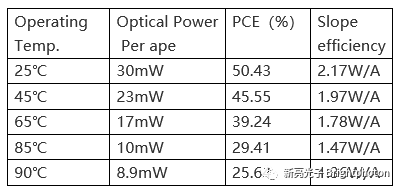 高可靠性Multi-junction VCSEL，助力激光雷达 - 知乎