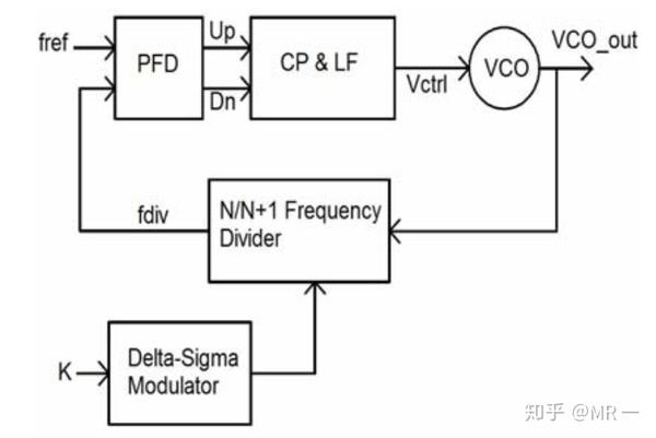 MASH 111 Fraction-N PLL, spur tones calculation - 知乎