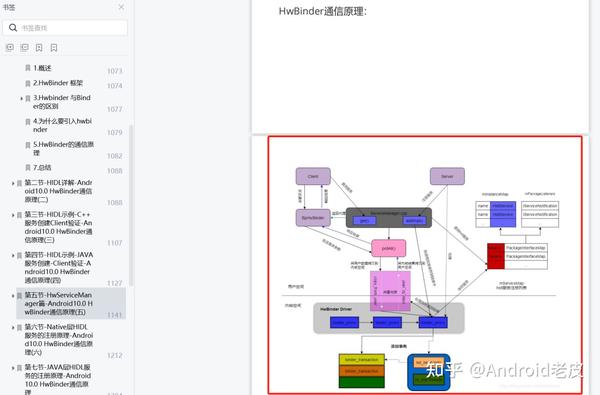 Android Framework学习指南,从应用层转framework开发该从何开始? 知乎