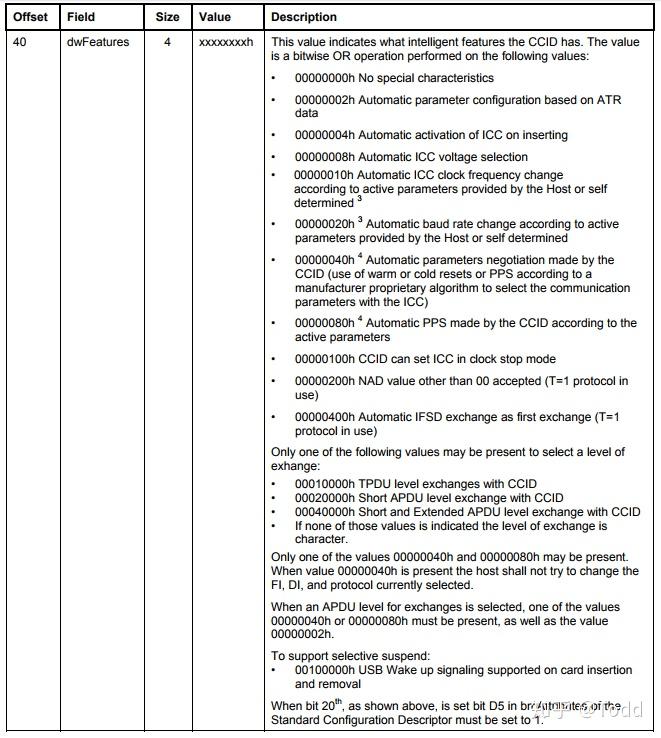 USB基础笔记之CCID - 知乎