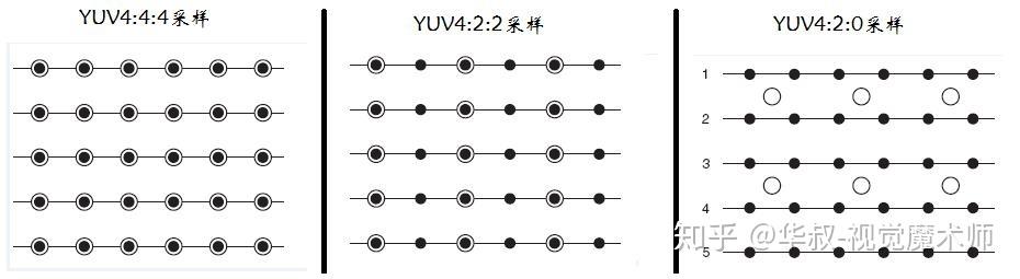 图像算法原理与实践——基础知识之 色彩表示模型 - 知乎