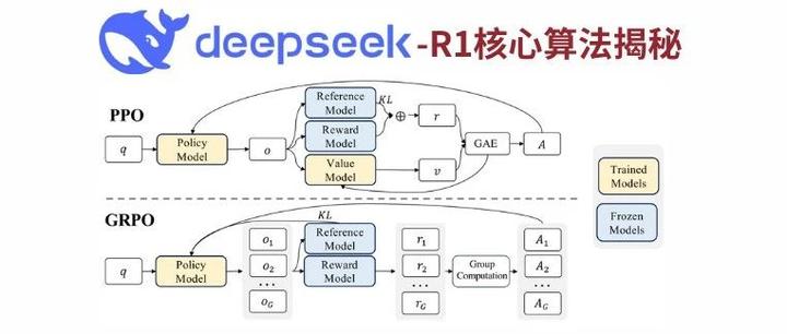算法揭秘｜GRPO：推动DeepSeek实现卓越性能的关键引擎 - 知乎