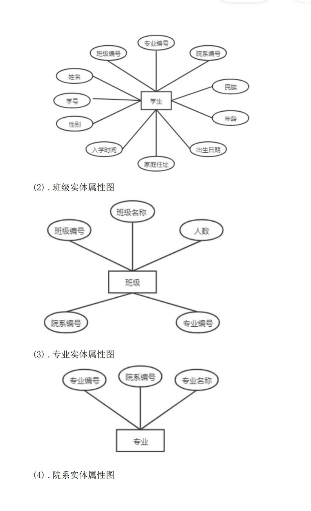 数据库课程设计报告 知乎 
