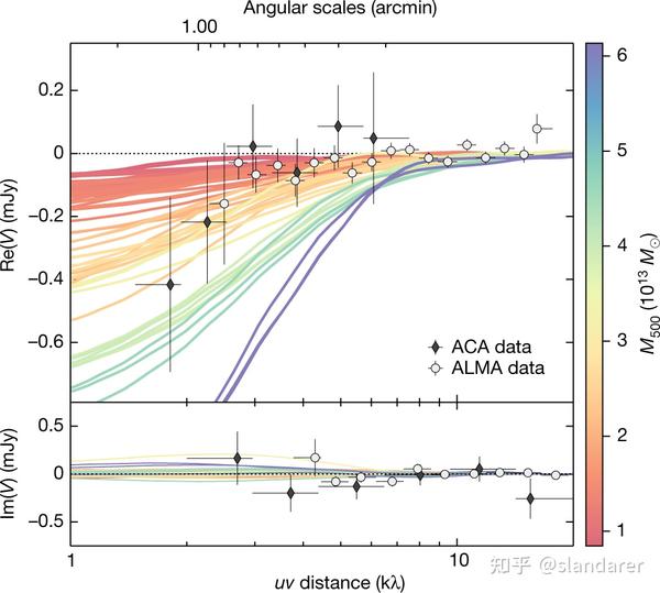 MATLAB | 如何使用MATLAB获取顶刊《Nature》全部绘图(附带近3年全部图像) - 知乎