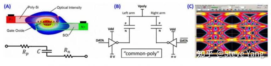 Cisco CO-Packaged Optics(CPO) System - 知乎