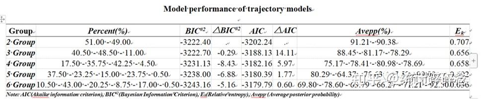 全网首发—组轨迹模型(GBTM)超级包 - 知乎
