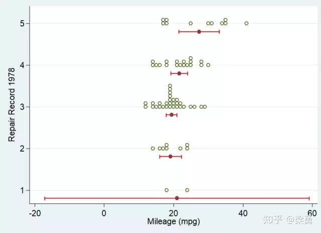 Stata绘图：简单好用的37条外部命令 - 知乎