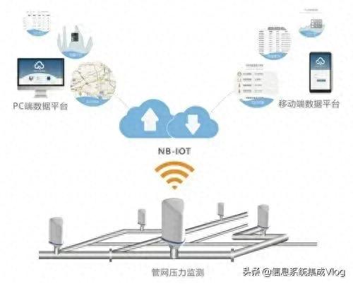 NB-IOT和LoRa是什么，有什么区别和联系？ - 知乎