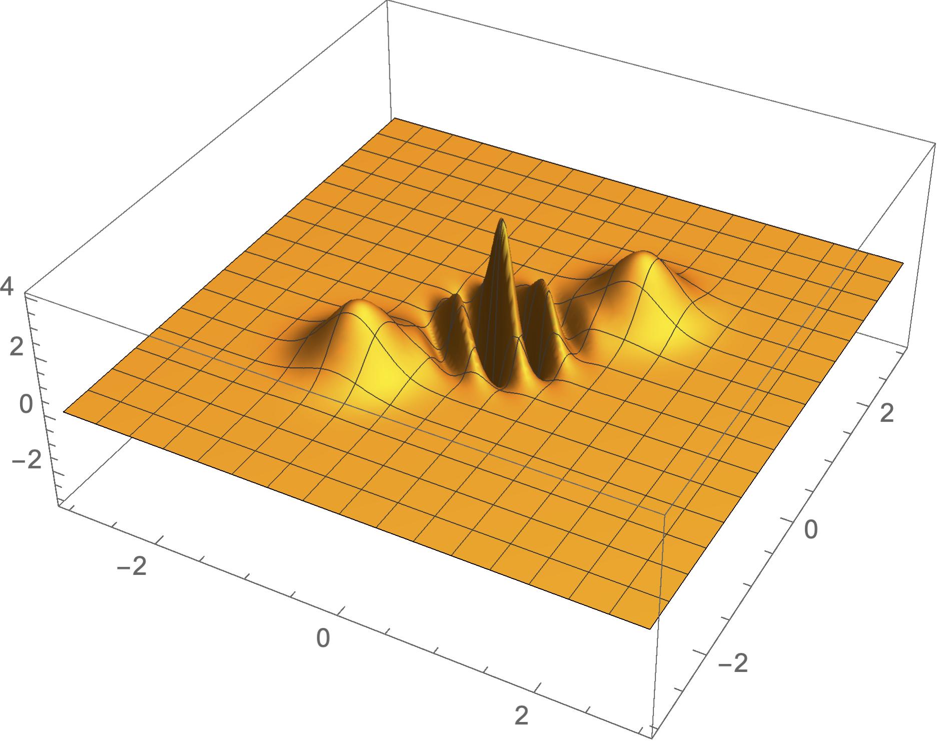 相空间中的量子力学 - 知乎