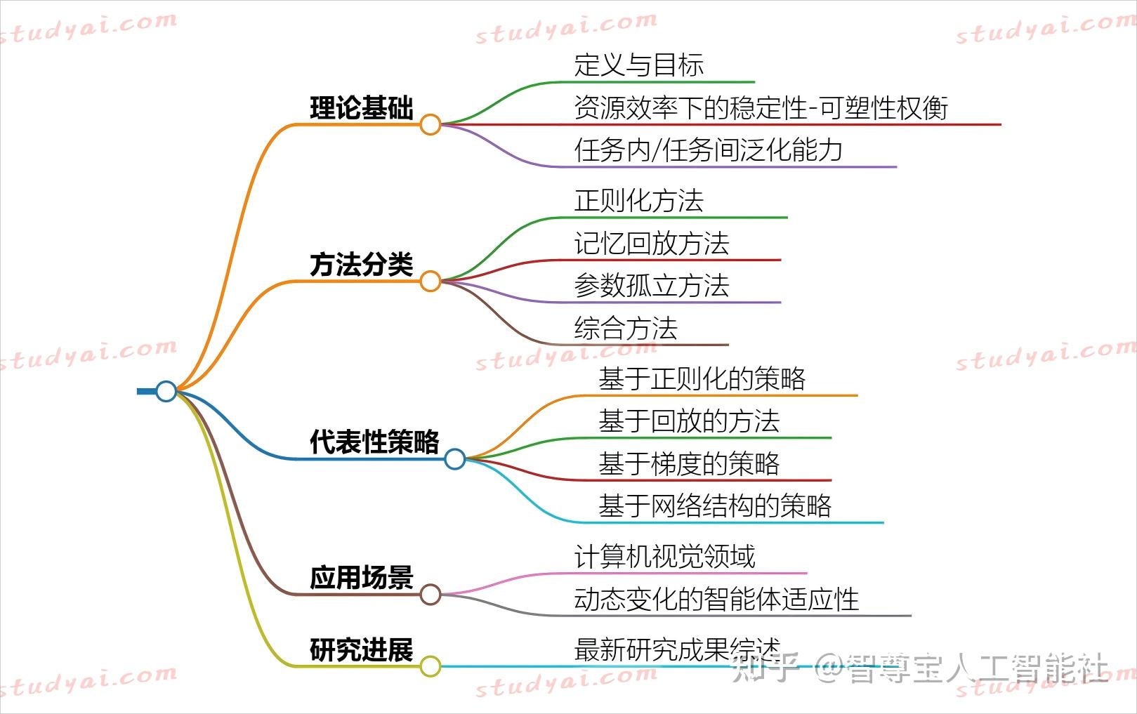 TPAMI 2024 综述论文一览 Part2（11篇）(IEEE Transactions on Pattern Analysis and Machine Intelligence) - 知乎