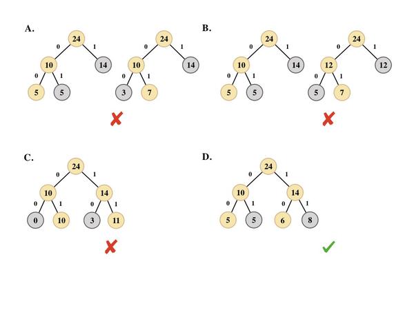 2015年408真题数据结构篇 - 知乎