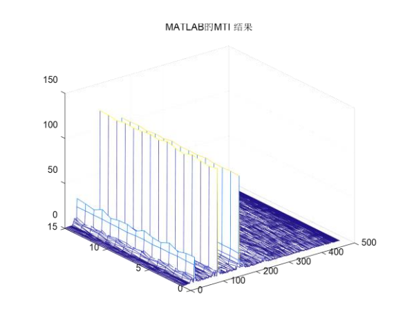 雷达入门课系列文章（2）| 基于MATLAB的线性调频脉冲雷达仿真实验教程 - 知乎