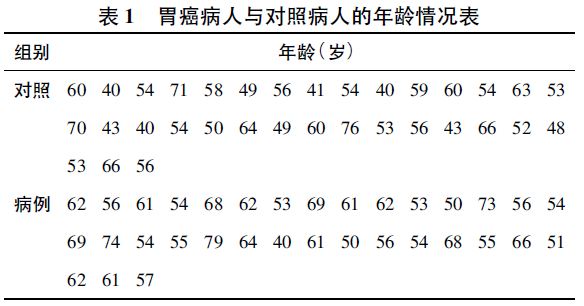 由量变到质变浅谈数据分析思维 知乎