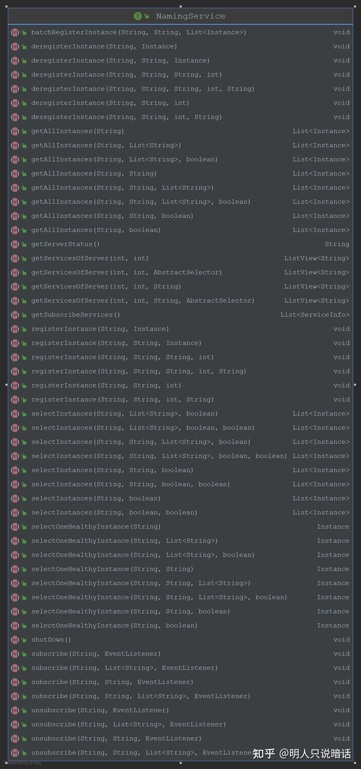 【Nacos系列】通过Nacos如何进行服务注册与发现 - 知乎