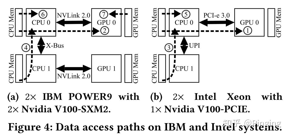 如何评价NVLINK技术？ - 知乎