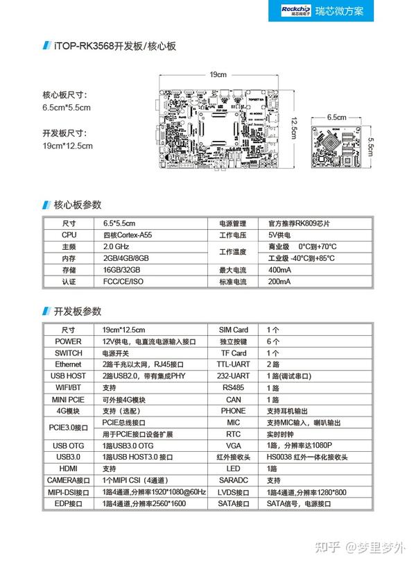 iTOP-RK3568开发板赋能NVR内置独立NPU双核心架构GPU - 知乎