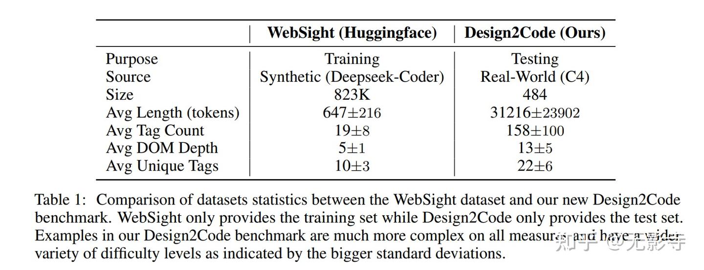 【LLM】Design2Code：离自动化前端还有多远? - 知乎