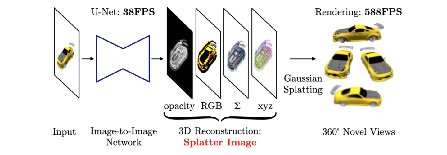 3D生成相关论文-2024 - 知乎