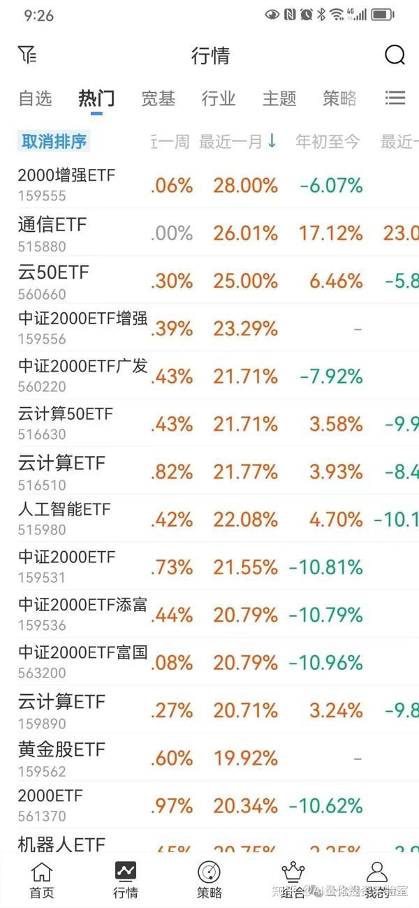 全量ETF回测，年化25.5%，动量轮动yyds! - 知乎
