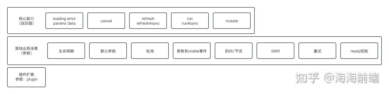第三期：ahooks全讲解-Part2（useRequest) - 知乎
