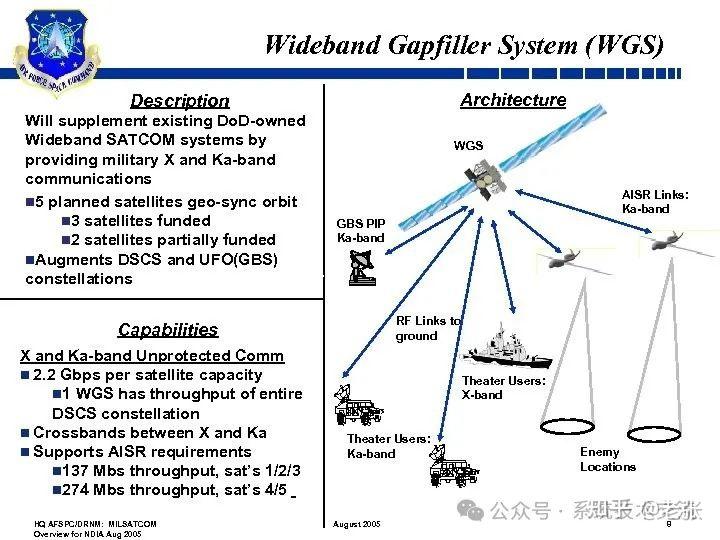军事卫星通信 MILSATCOM系统技术介绍 - 知乎