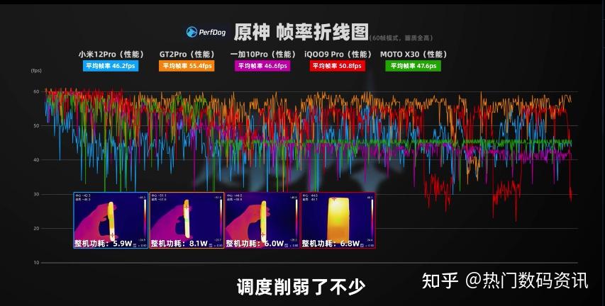 骁龙8Gen1日常使用实测：限制到870级别，甚至比865更差 - 知乎