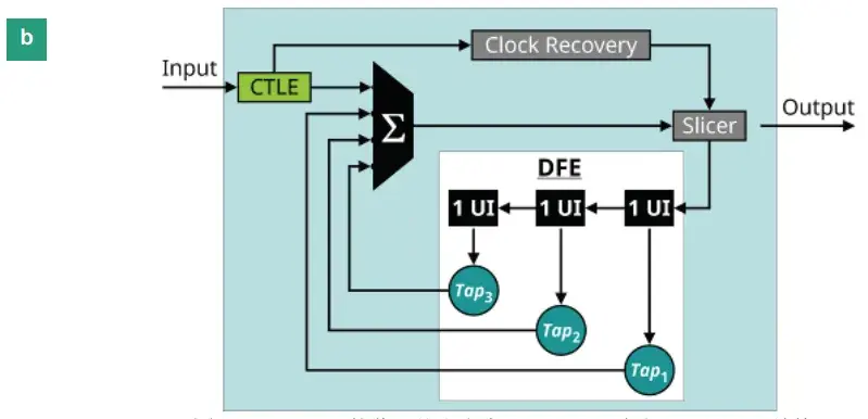 PCIe 5.0 SerDes 测试 - ElectroRent的日志 - EETOP 创芯网论坛 (原名：电子顶级开发网)