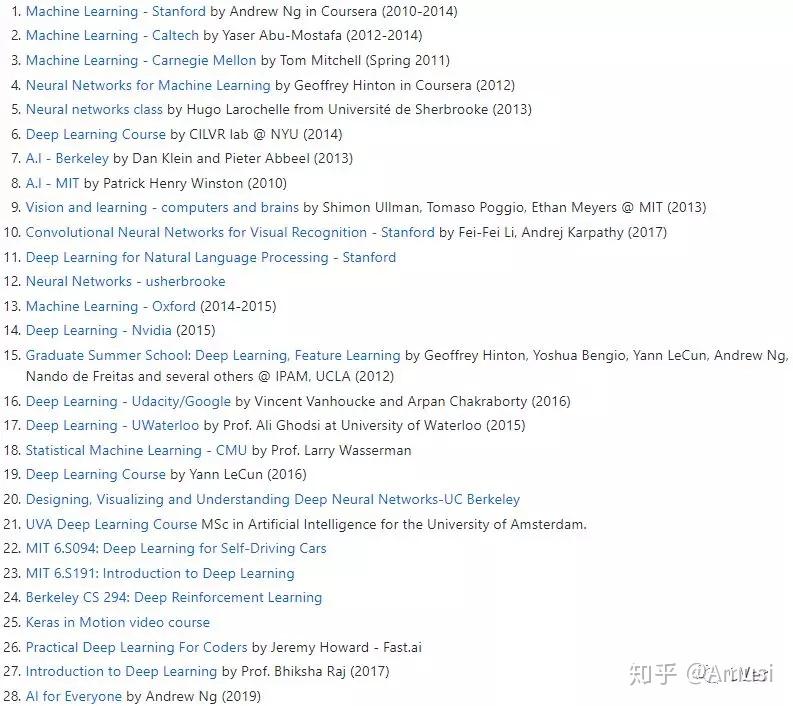 GitHub：深度学习最全资料集锦 - 知乎
