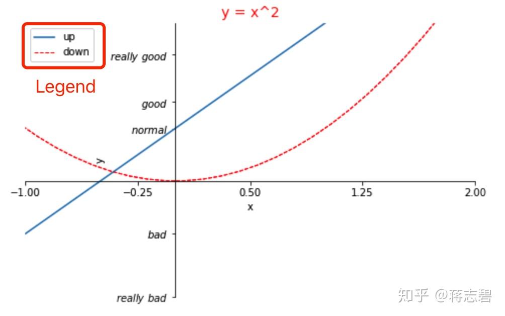 Matplotlib 系列之「Legend 图例」 - 知乎