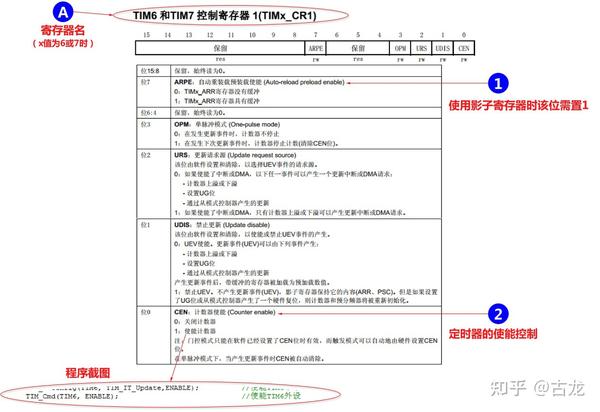 【STM32F103ZET6开发板】第2-12-1讲：SysTick定时器和基本定时器 - 知乎