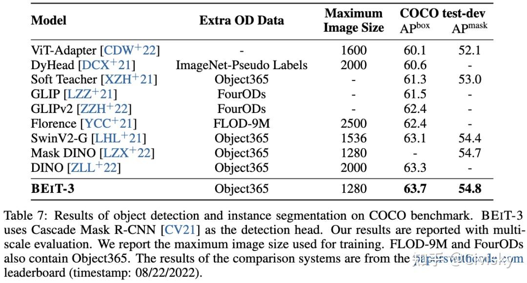 BEiT-3：将图像视为一种外语：用于视觉和视觉-语言任务的BEiT预训练(速读版) - 知乎