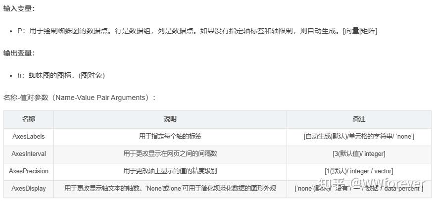 MATLAB绘制雷达图/蜘蛛图 - 知乎