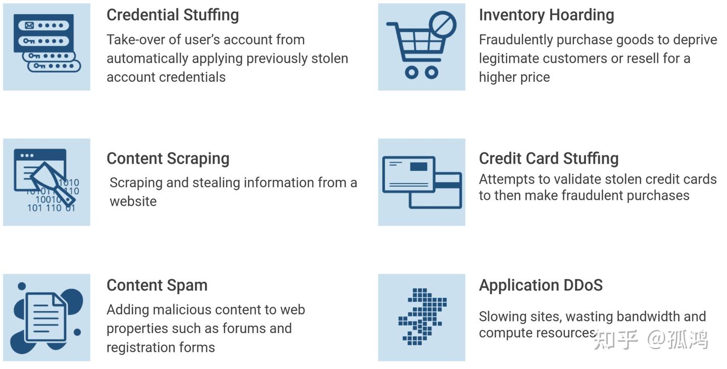 Cloudflare Bot Management: machine learning and more - 知乎
