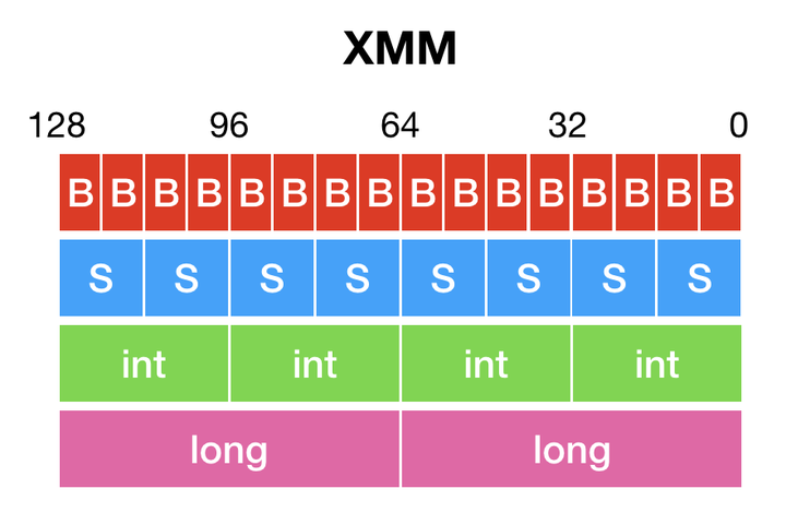 超越fastjson性能2.5倍，探秘simdjson实现原理及对spark是否有借鉴意义 - 知乎
