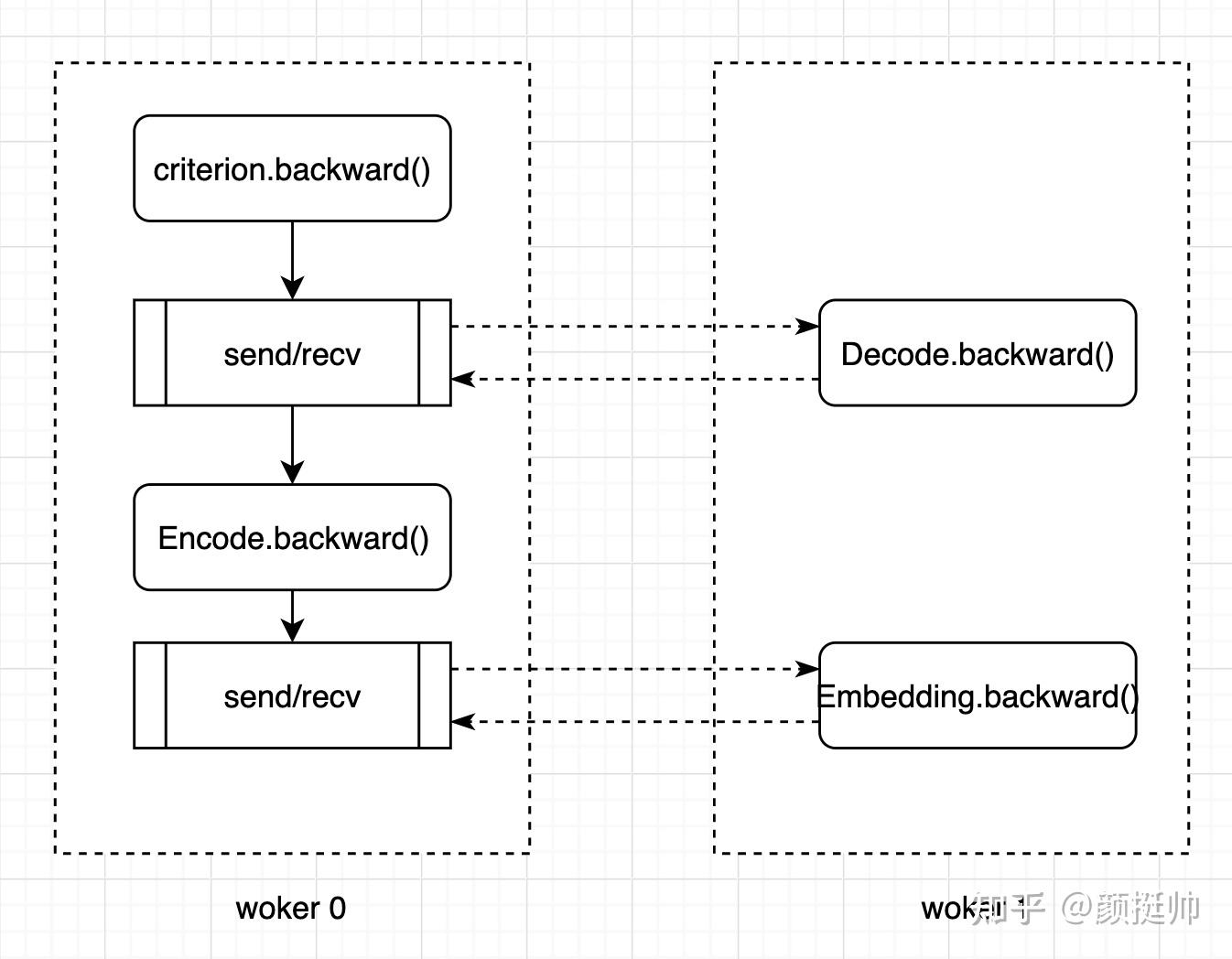 Pytorch - RPC Framework初体验 - 知乎