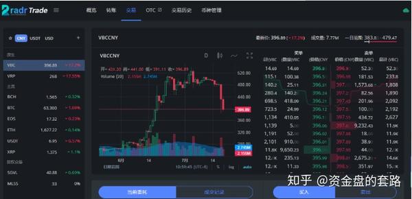 曝光丨卖车卖房也要买的“雷达币”究竟是不是骗局? 知乎