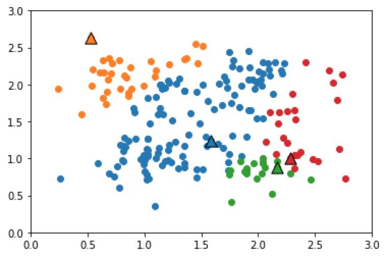 从零开始教你 KMeans 算法 - 知乎