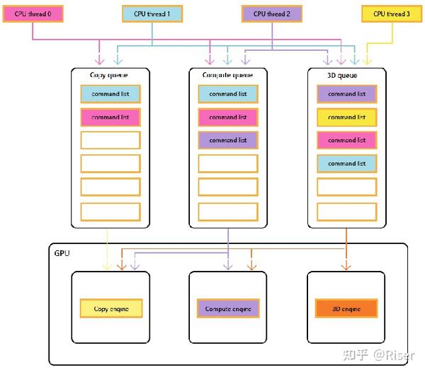 Render Graph 全网最细介绍（二） - 知乎