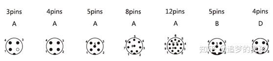 M12连接器浅知 - 知乎