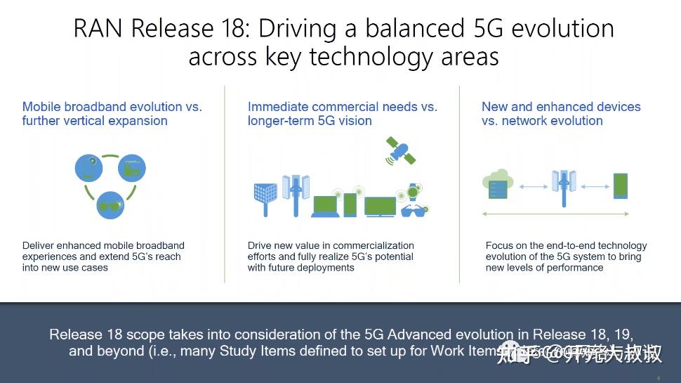 3GPP R18/R19近期更新与前瞻计划 - 知乎