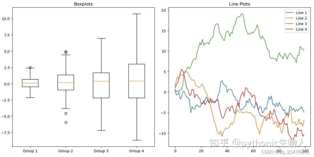 当Python Matplotlib遇见漂亮的aquarel～ - 知乎