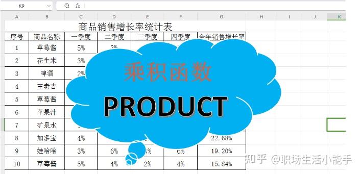 释放乘法的力量：精通Excel中的PRODUCT函数 - 知乎