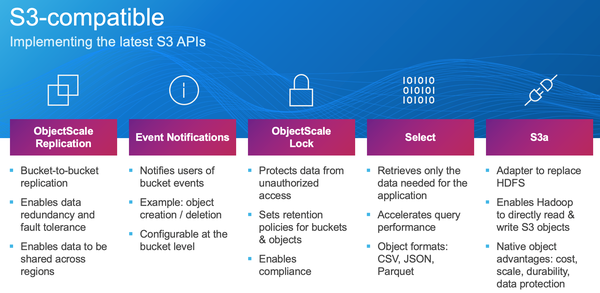 Dell EMC服"软"，下一代对象存储ObjectScale拥抱真正的软件定义 - 知乎
