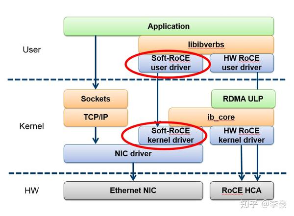 个人RDMA开发环境搭建 - 知乎