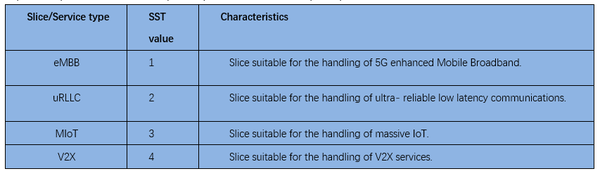 5G网络切片技术 - 知乎