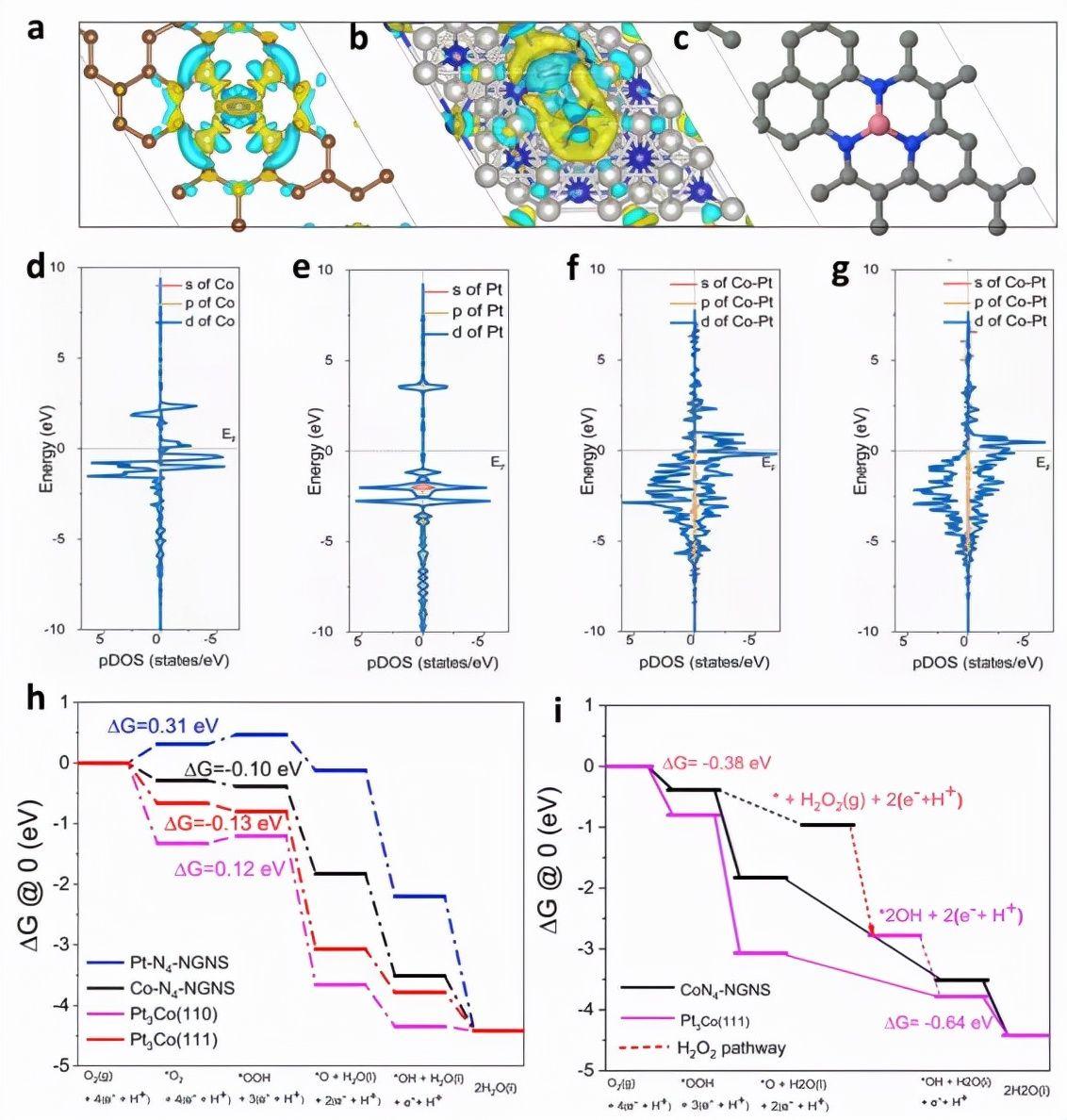 夏宝玉Angew：一种高效、稳定的低Pt催化剂助力ORR过程 - 知乎