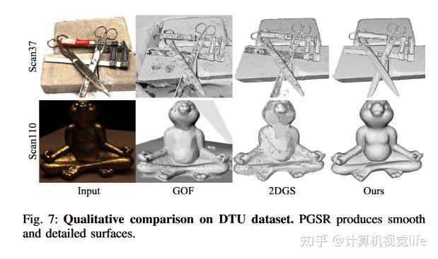浙大联合商汤、上海AI一起发布“PGSR：基于平面的高斯泼溅，用于高效、高保真的表面重建” - 知乎